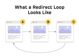 How to Fix Redirect Chains and Loops? - Optimizo